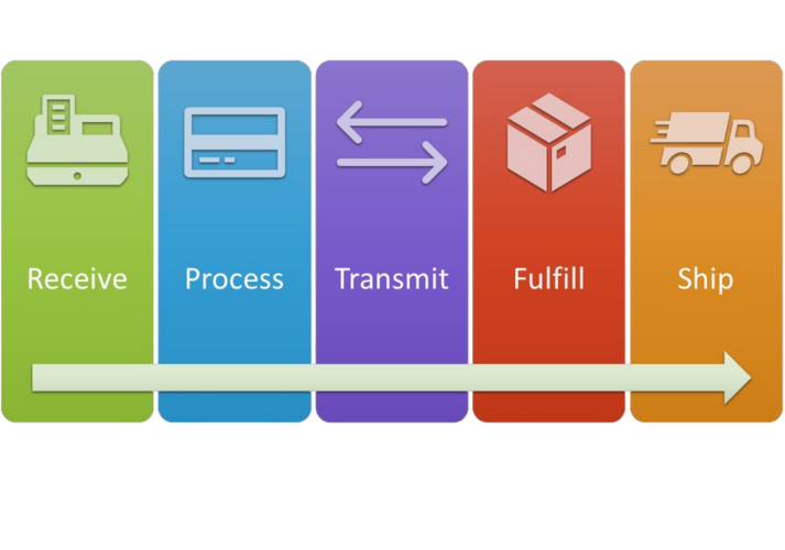 Project Signs – Your Signage Partner